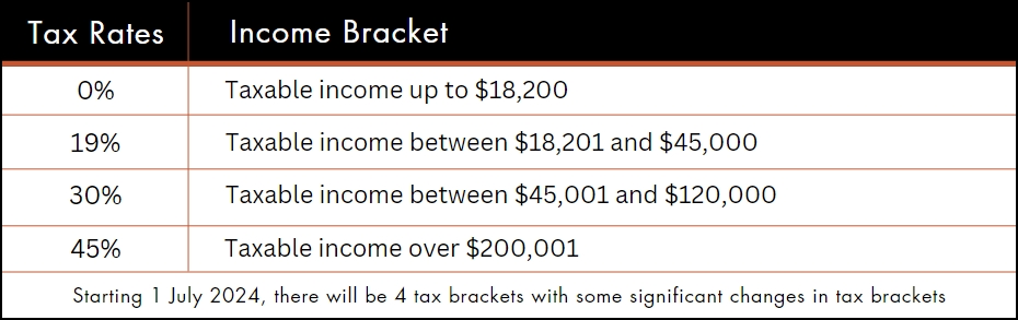 Your Guide to Understanding the Tax-Free Threshold | Causbrooks
