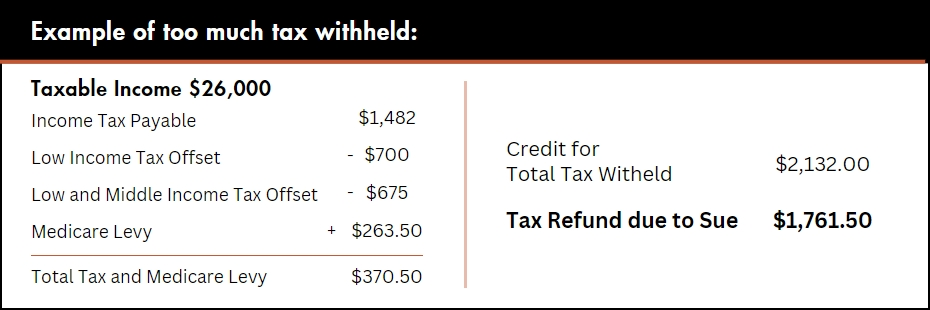 Your Guide to Understanding the Tax-Free Threshold | Causbrooks