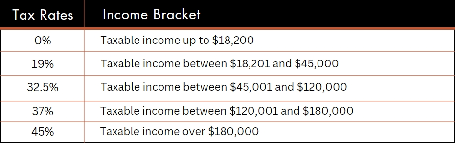 Your Guide to Understanding the Tax-Free Threshold | Causbrooks