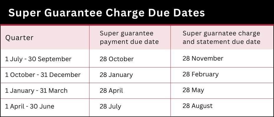 What are the super due dates for FY2023? | Causbrooks