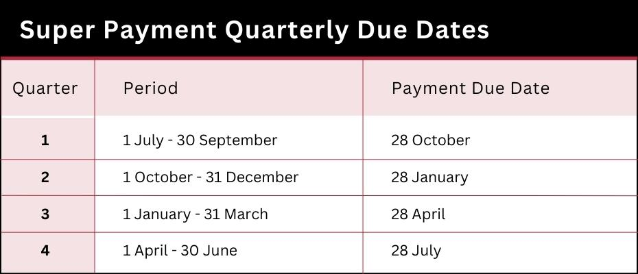 What are the super due dates for FY2023? | Causbrooks