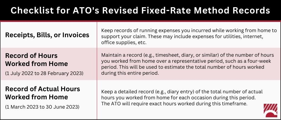 Changes for claiming a deduction for working from home expenses | Causbrooks