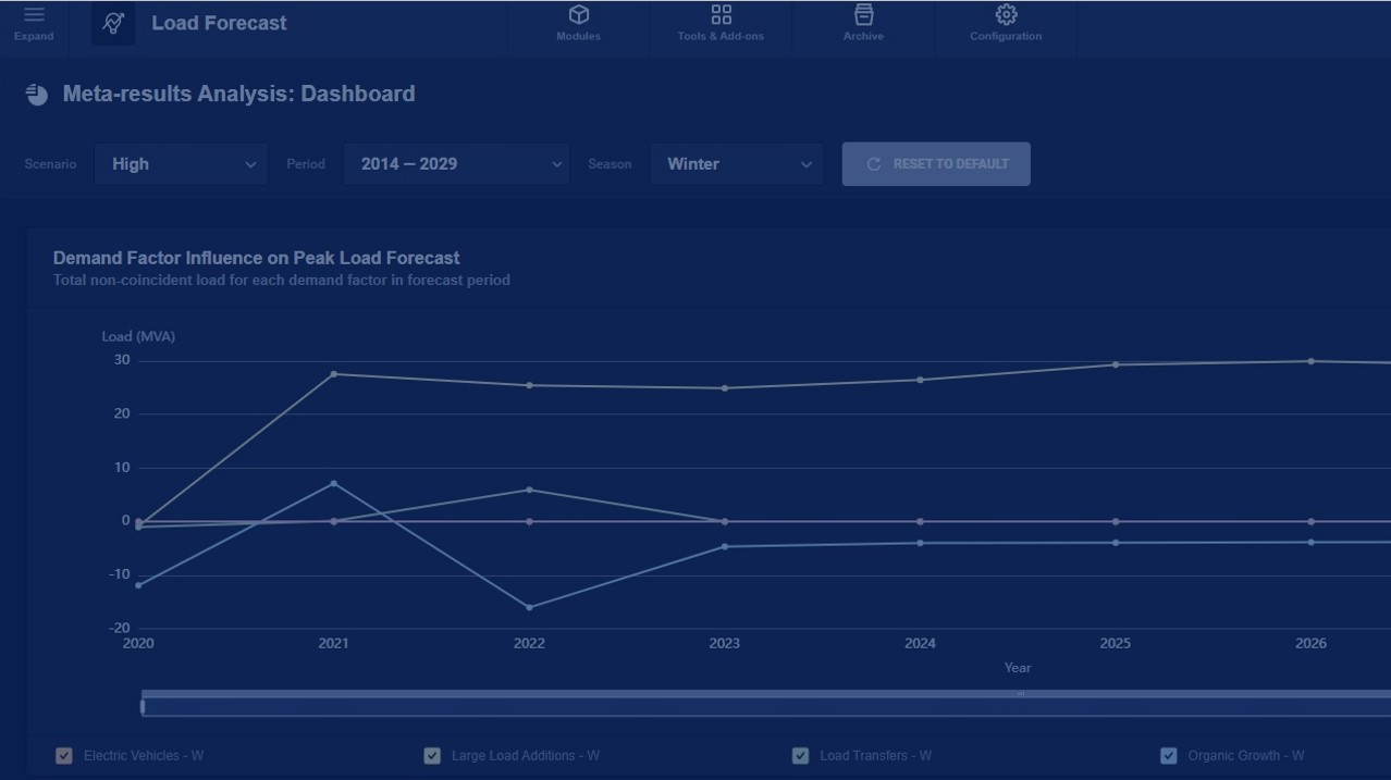 Engineered Intelligence launches new electric load forecasting software ...