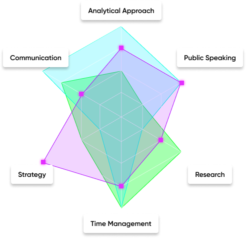 LIT | School of Experiential Learning