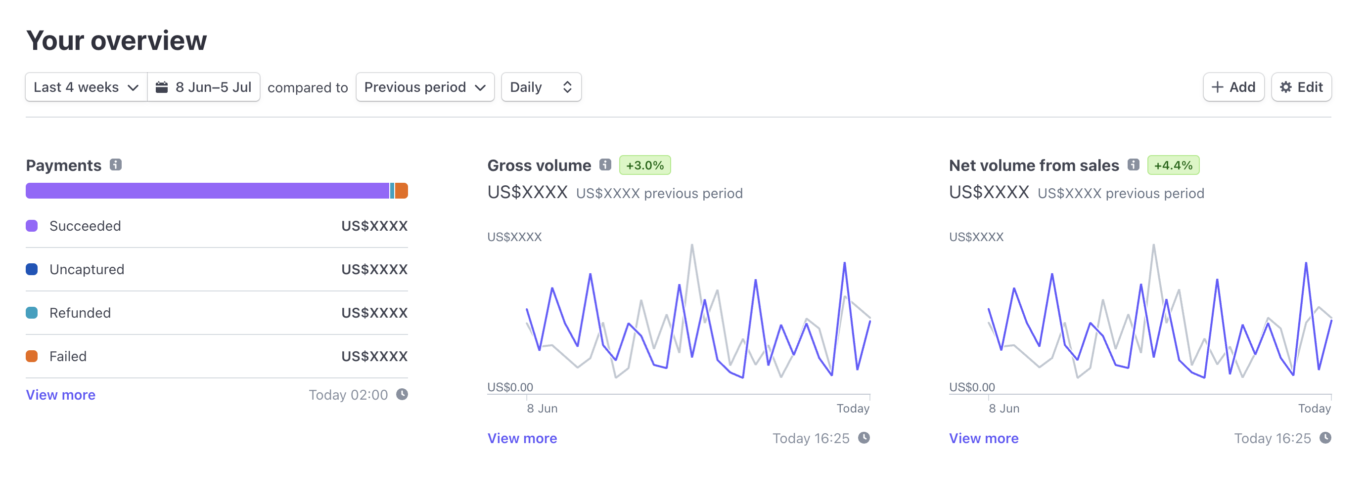 The Best Way to Embed Analytics into your App in 2023