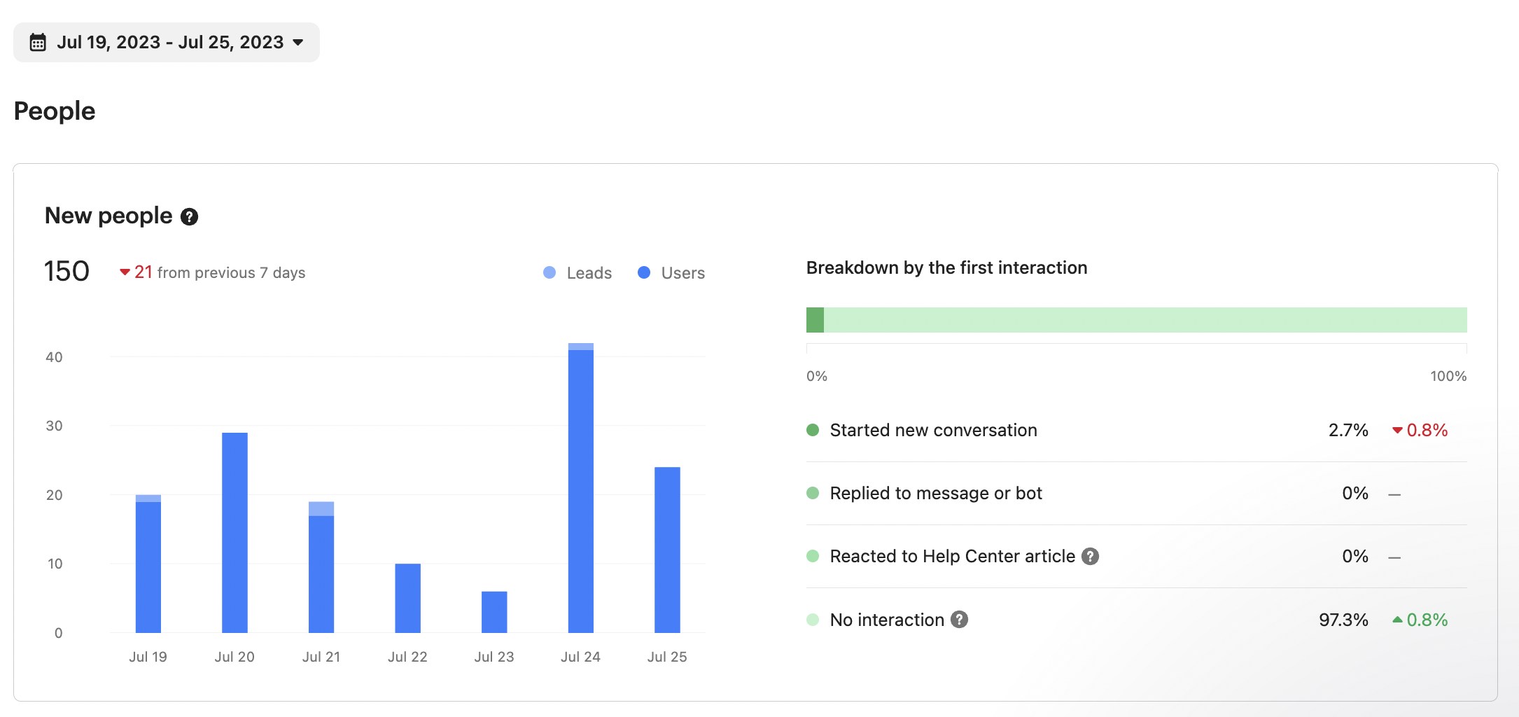The Best Way to Embed Analytics into your App in 2023