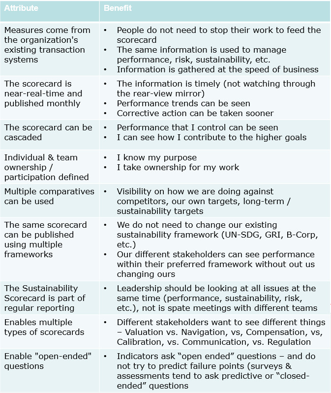 What is The Sustainability Scorecard?