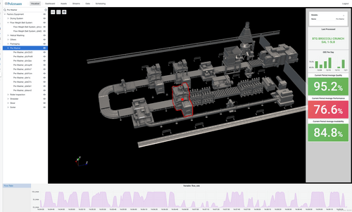 About - Terrantic - Our Story