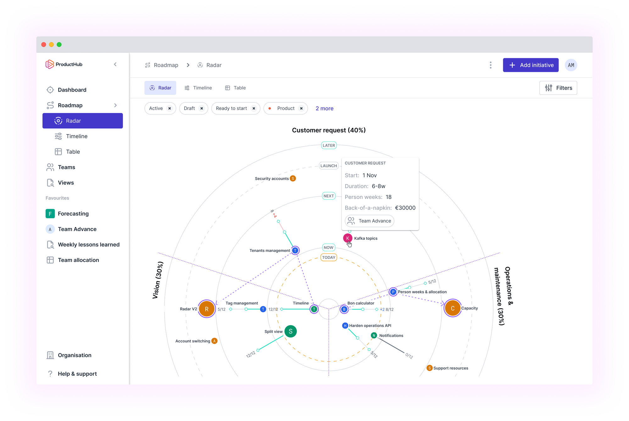 ProductHub - Product Roadmaps that drive ROI and Growth