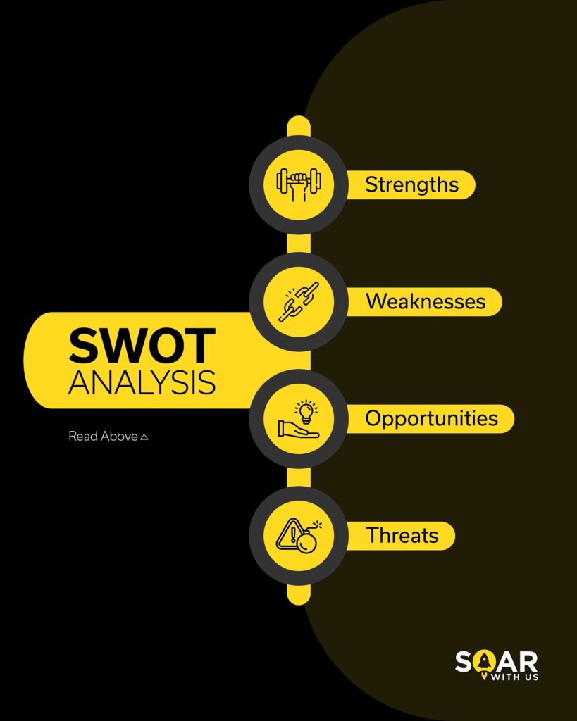 SWOT And PESTLE Analysis: What Are They And How To Use Them To Plan For Success In 2023