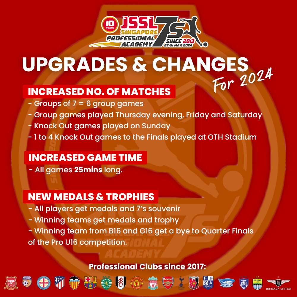 Tournament Information | JSSL 7's 2024