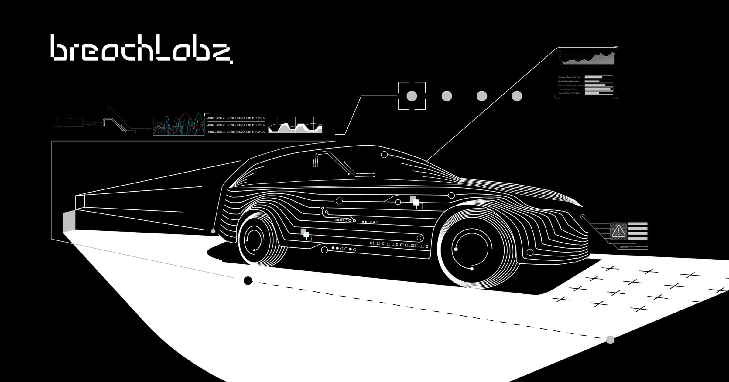 Automotive Penetration Testing: Jetzt loslegen | BreachLabz
