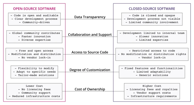 Embrace Open-Source Solutions with ChatFAQ