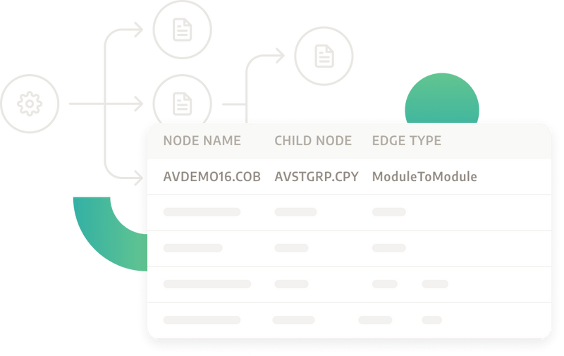 AveriSource Platform Overview