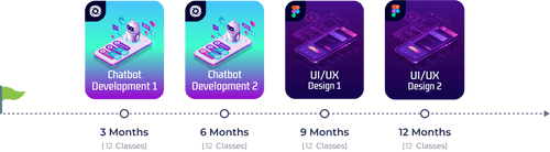 iSchool Coding For Kids Online Robotics & Graphic Design Programs