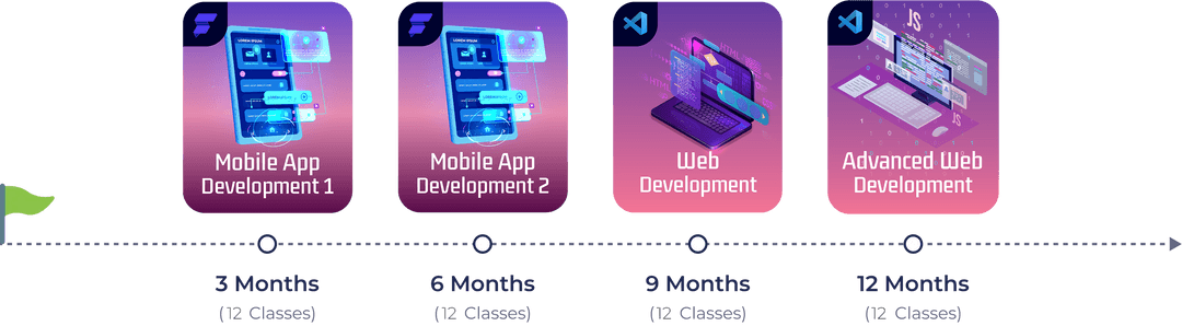 iSchool Coding For Kids Online Robotics & Graphic Design Programs