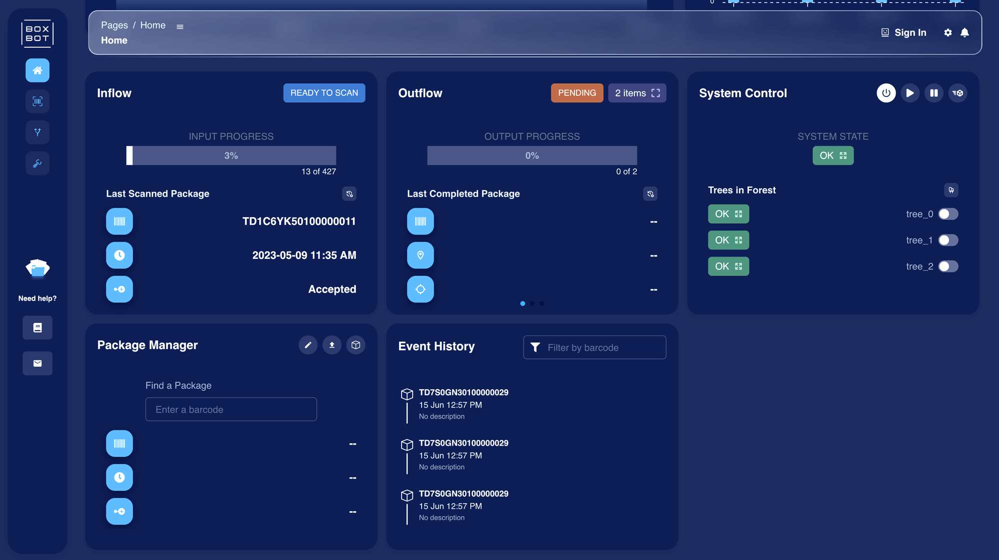 BoxBot - Future of warehouse logistics and operations