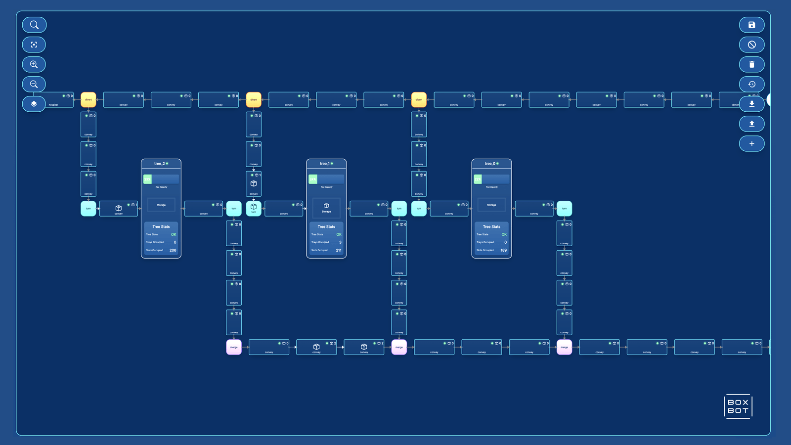 BoxBot - Future of warehouse logistics and operations