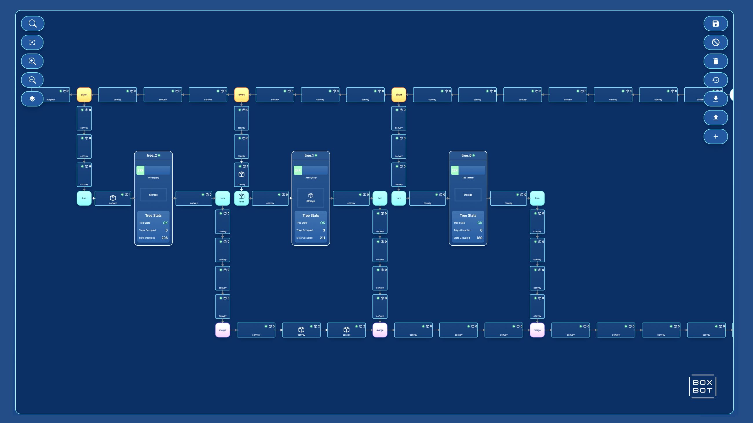 BoxBot - Future of warehouse logistics and operations
