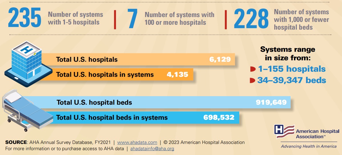 U.S. Hospital Statistics & Facts: How Many Are There?