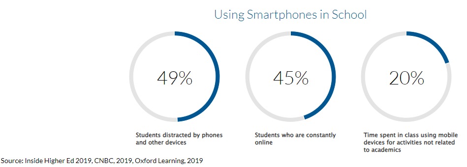 59 Cell Phone/Smartphone Addiction Statistics (2023)