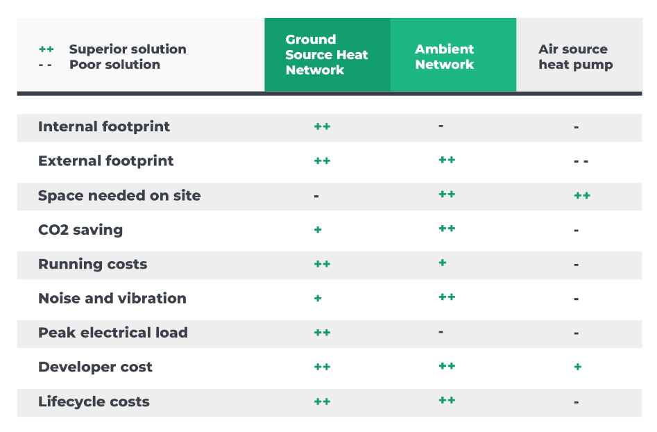 The Benefits of Geothermal Heat Networks