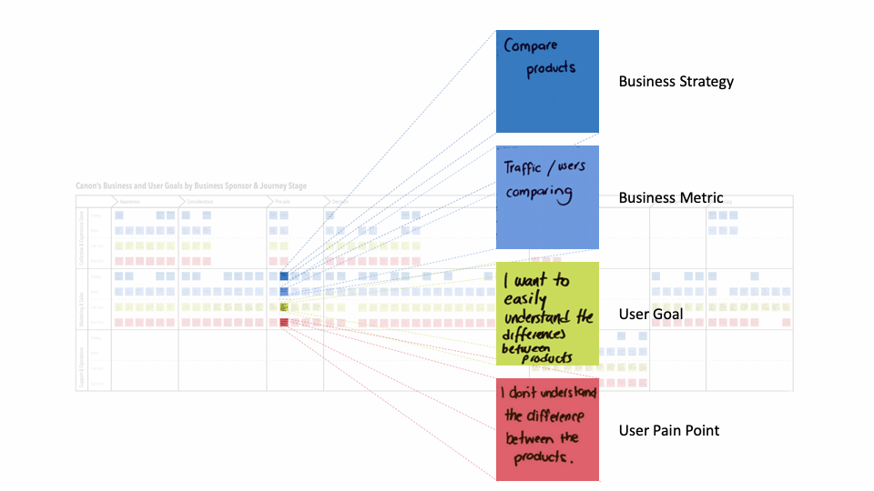 Product Strategy at Canon
