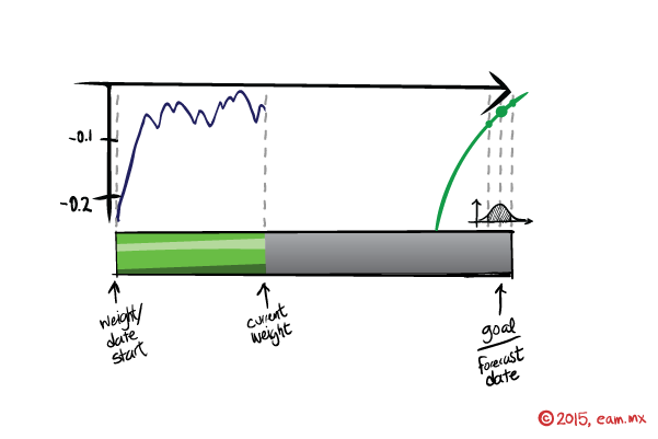 Challenging Canonical Design