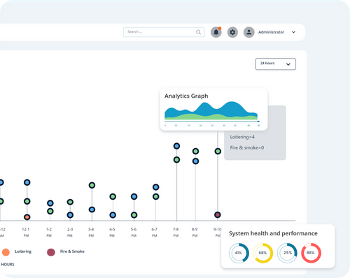 Pixuate - Unleash the power of video analytics solutions