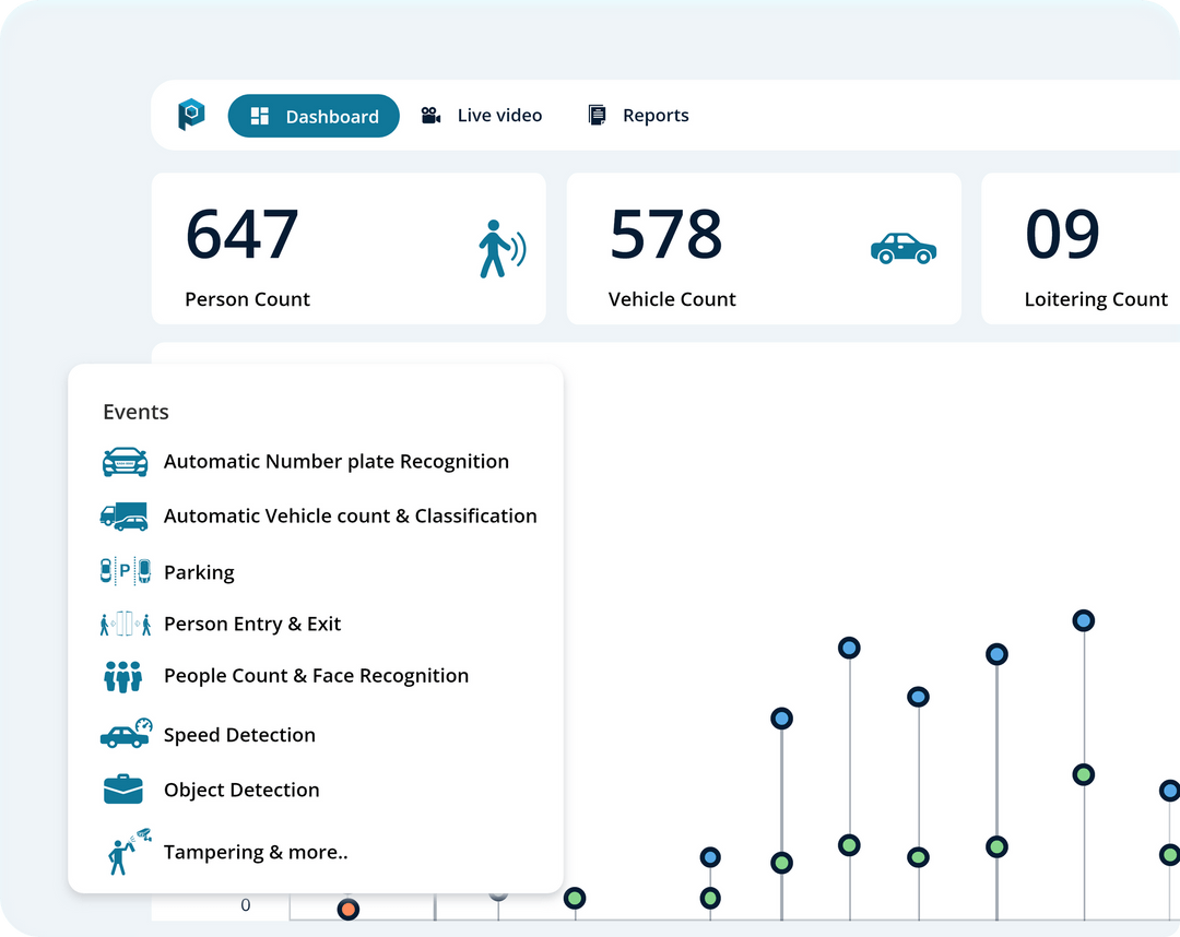 Pixuate - Unleash the power of video analytics solutions