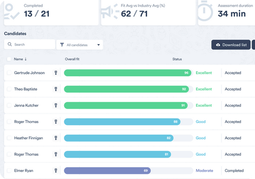 Pre-Employment Hiring Aptitude And Personality Assessments - Thrive