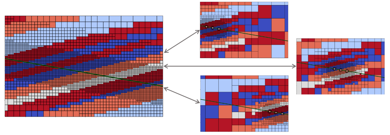 Modelling | Technology | Computational Geosciences