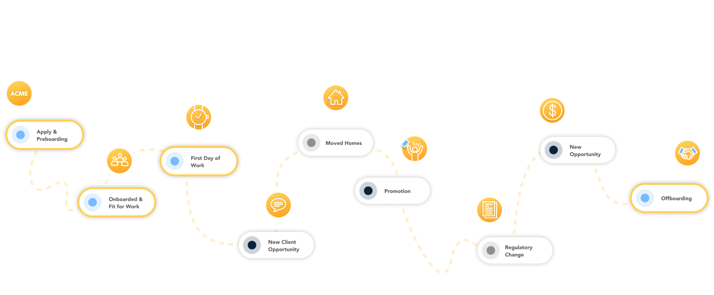 Onboarded: Worker onboarding and HR compliance