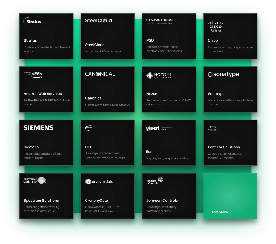 Cybersecurity Stack | Simplesense