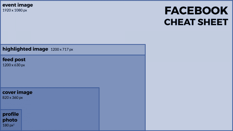 2021 Social Media Image Dimensions Guide for Facebook, Instagram, and ...