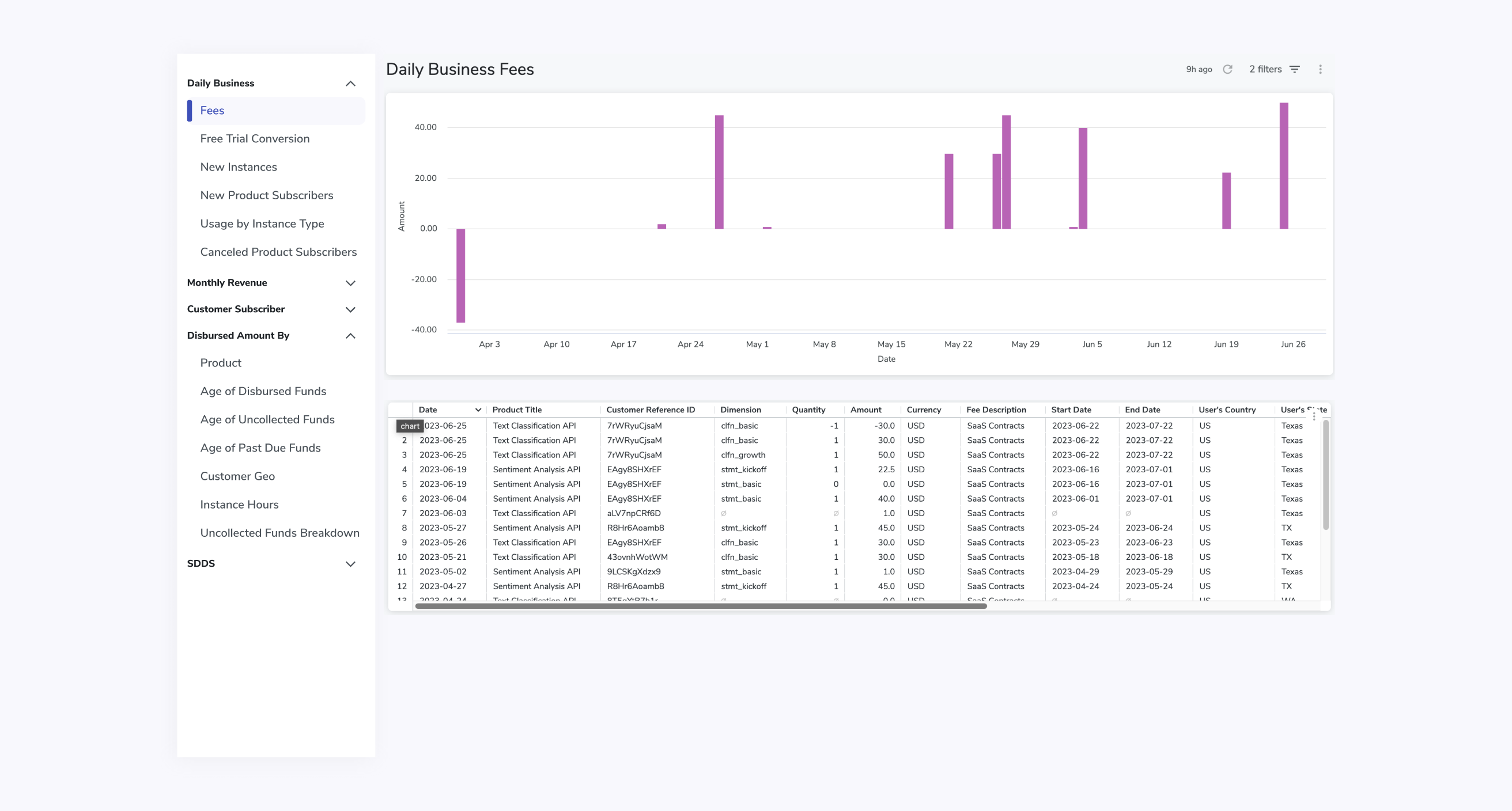 Clazar - Modern way to sell SaaS software