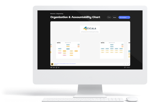 Accountability Organizational Chart