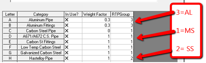 Output for Rotary Tube Pro - SpoolFab Piping Isometrics Drawing Software
