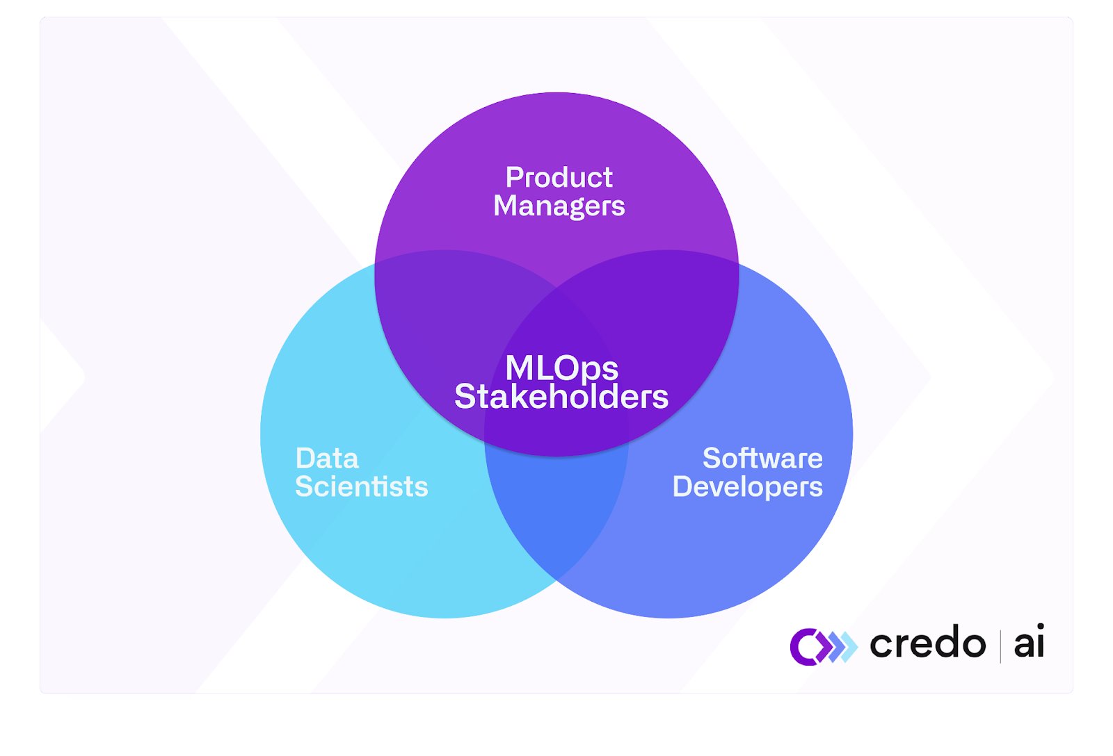 Better Together: The difference between MLOps & AI Governance and why you need both to deliver ...