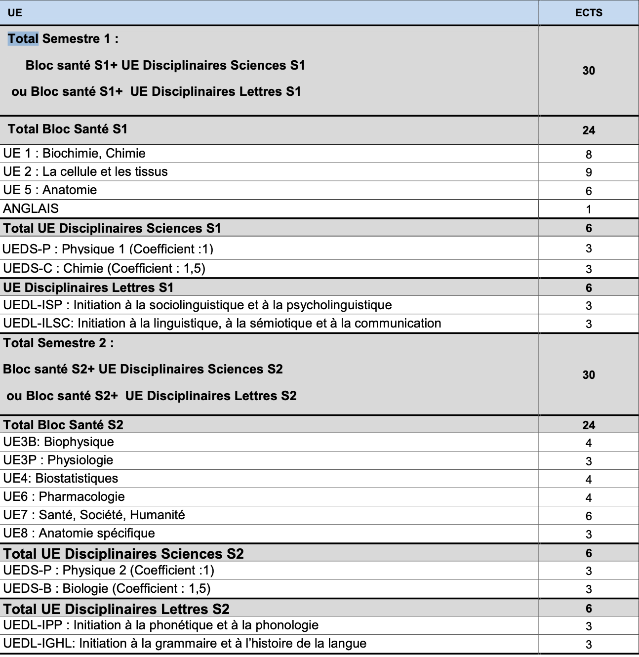 🏛 Le guide PASS / LAS : Sorbonne Université