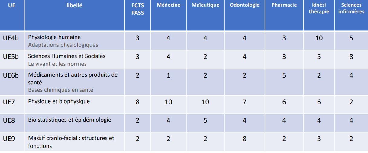 Le guide PASS / LAS : Montpellier