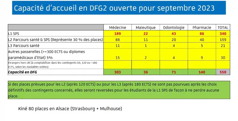 🏛 Le guide LSPS : Strasbourg