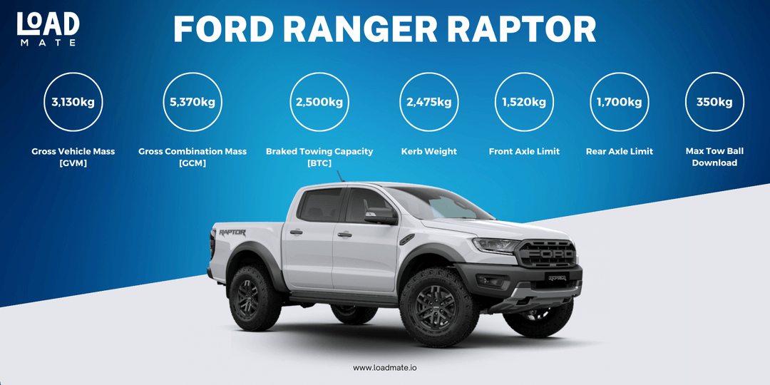 Ford Ranger Raptor Towing Capacity: A Comprehensive Review