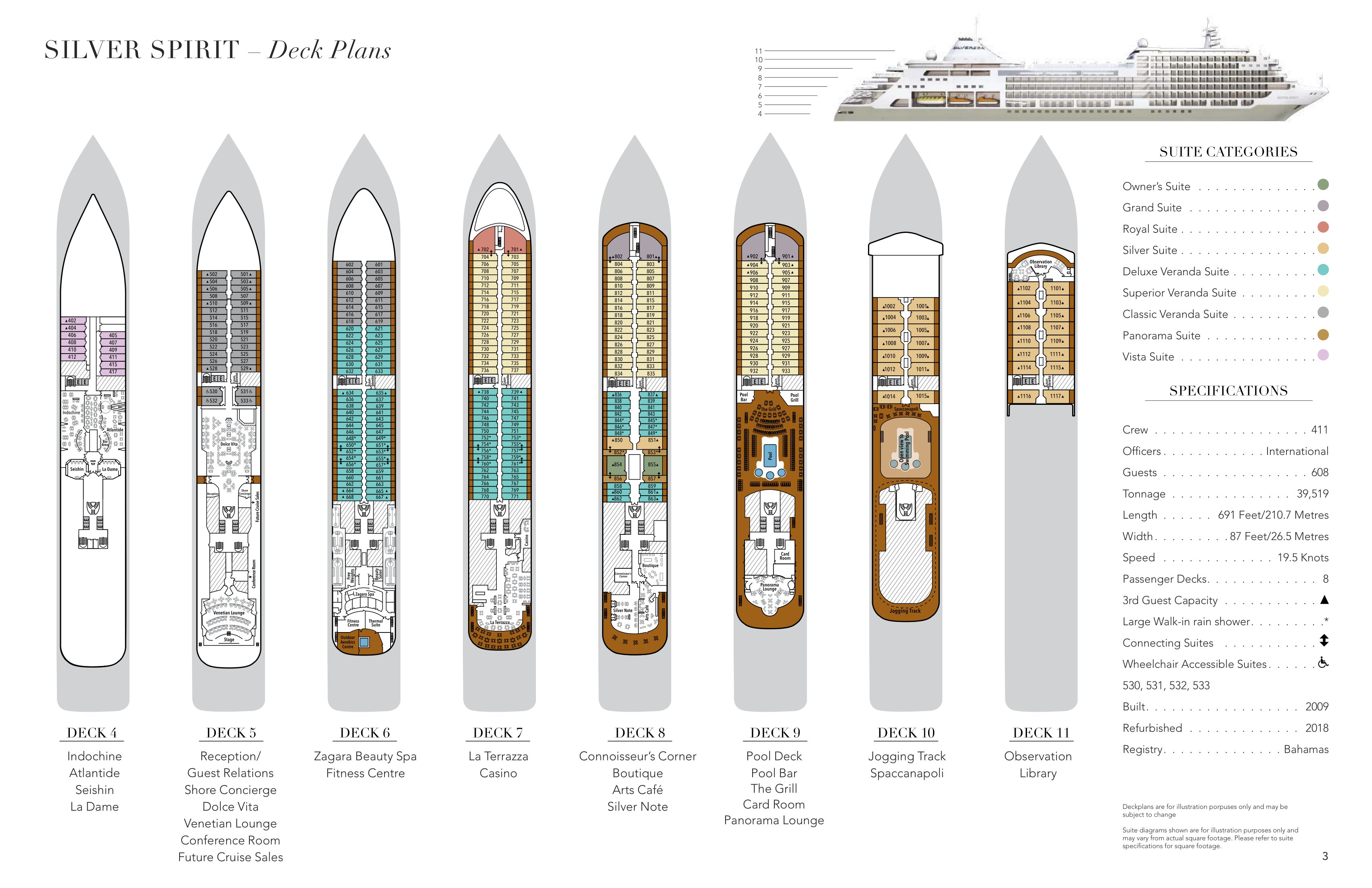 Silver Spirit | Small Ship Travel