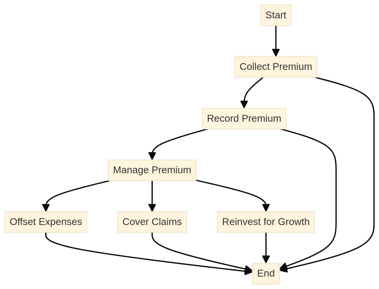 Tely AI – Maximizing Efficiency in Insurance Operations: Actionable ...