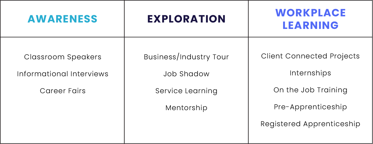PATHWAYos | Equity In CTE and WBL: Sustaining Programs with Policy ...