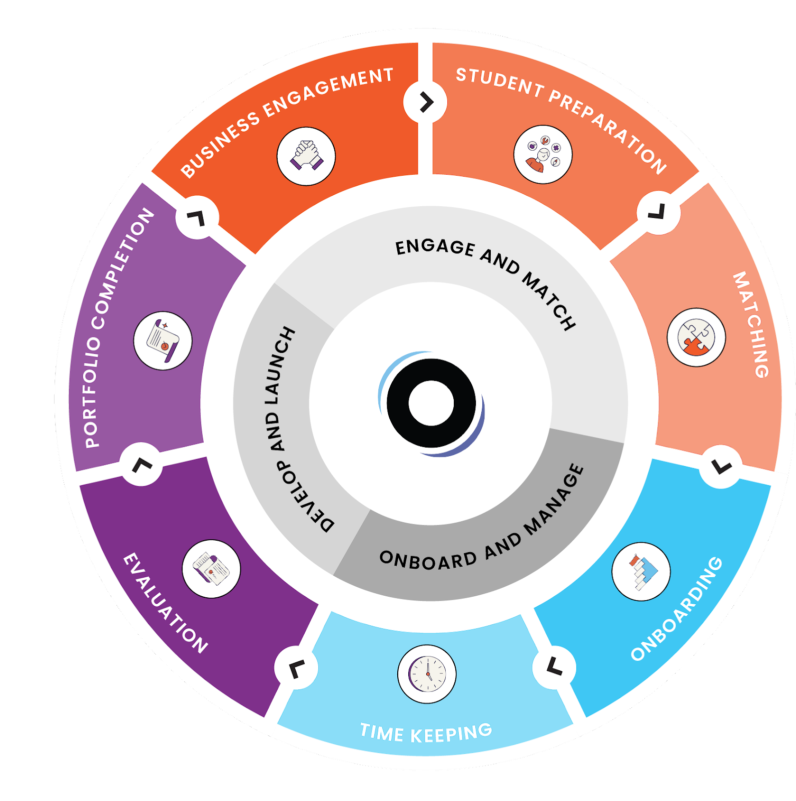PATHWAYos | Introduction to the Work-Based Learning Continuum