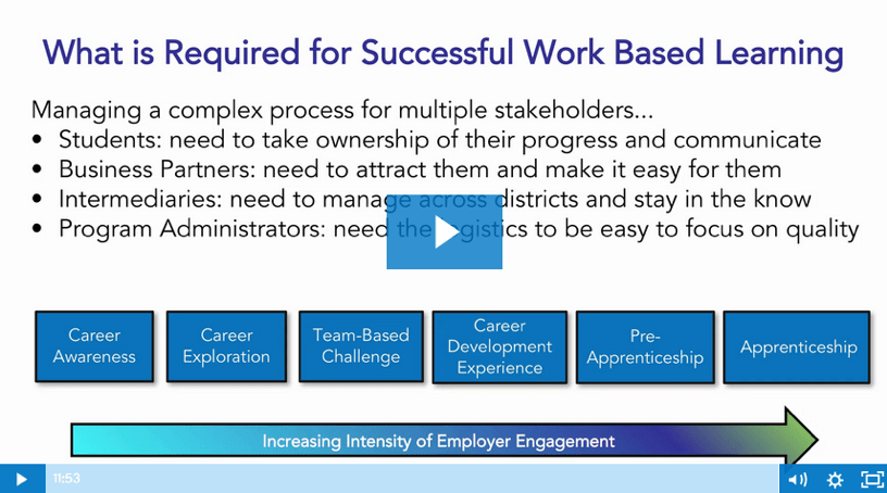 PATHWAYos | How Work-Based Learning Software Increases Student Engagement