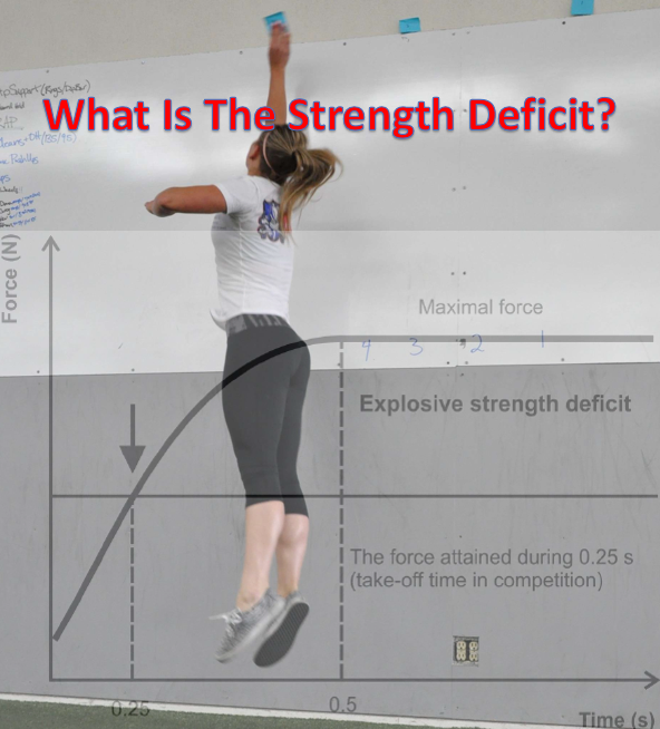 What is the Strength Deficit?
