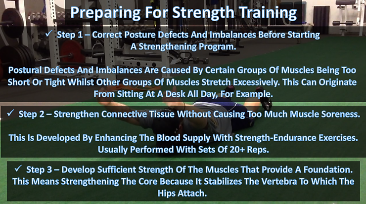 Preparing for Strength Training
